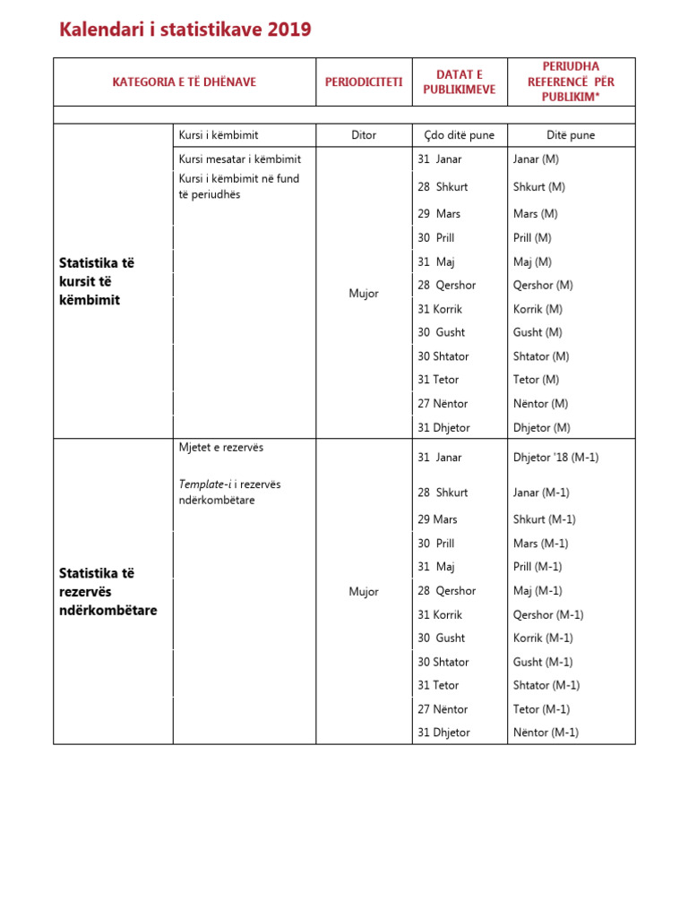 Kalendari I Statistikave 2019 Shqip 13542 | PDF