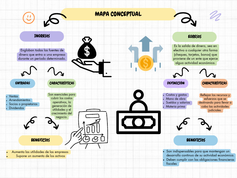 Gráfica Mapa Conceptual Simple Colorido PDF | PDF