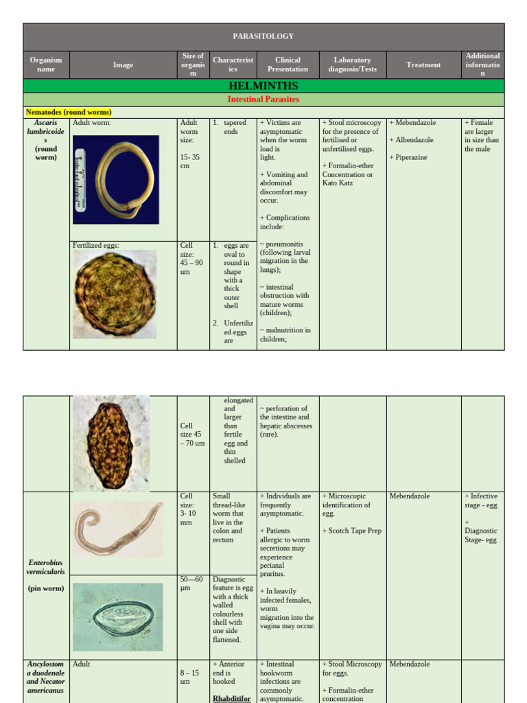 Parasitology Organism Table | PDF | Parasitology | Diseases And Disorders
