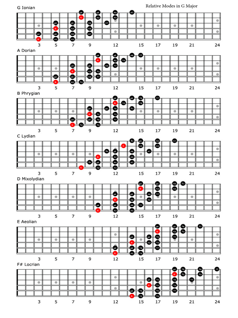 2 String Symmetrical Diagrams in Key of G | PDF