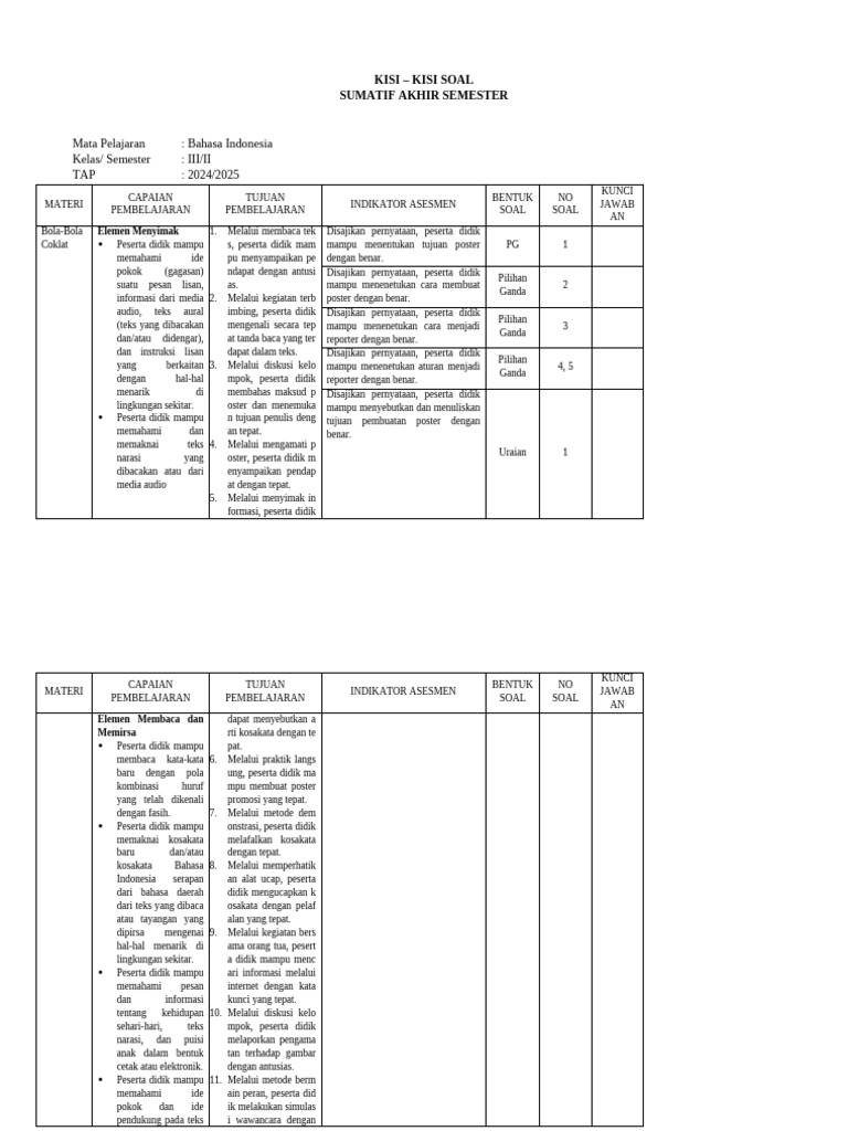 Kisi-kisi SAS Bhs. Indonesia Kls 3 | PDF