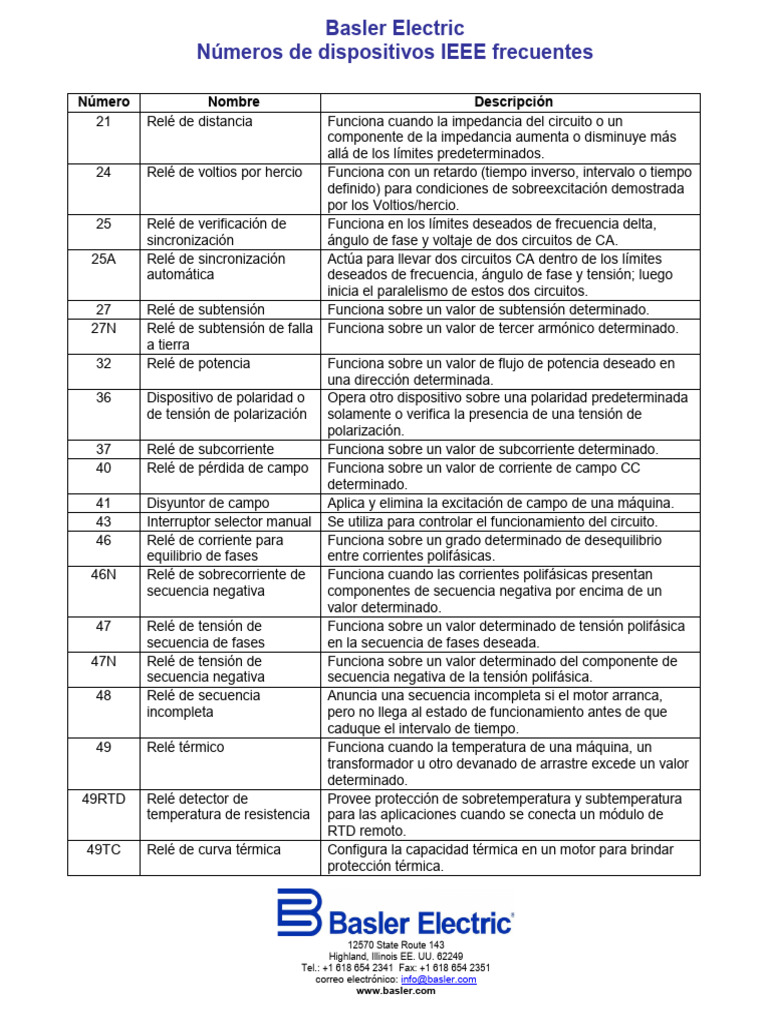 Dispositivos IEEE de Basler Electric | PDF | Relé | Cambiar