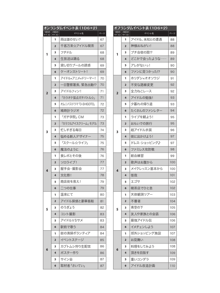 Bibr Randomevent Chart | PDF