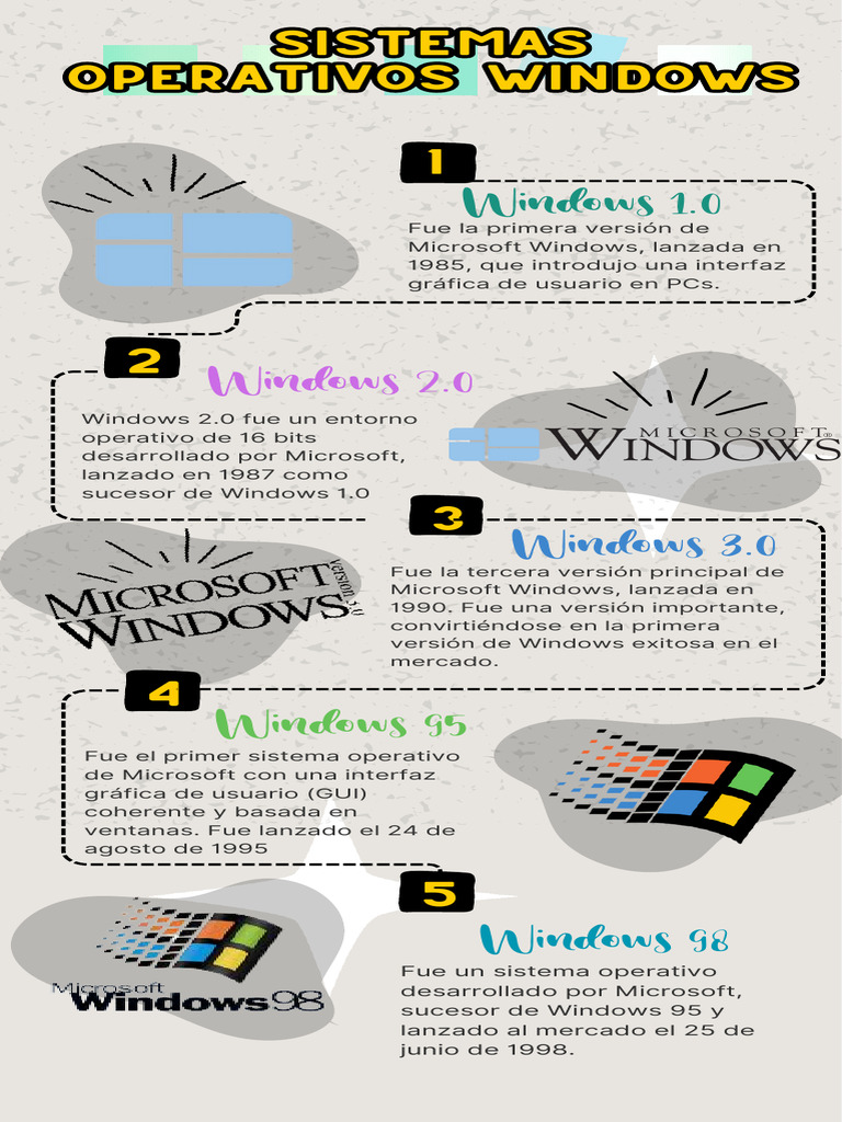 Infografía Sistemas Operativos | PDF | Microsoft Windows | Microsoft