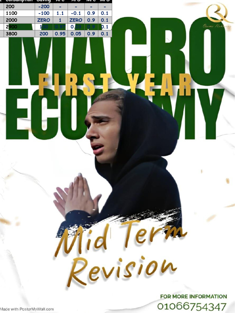 Mid-Term Revision Questions-1 | PDF | Cost Of Living | Gross Domestic ...