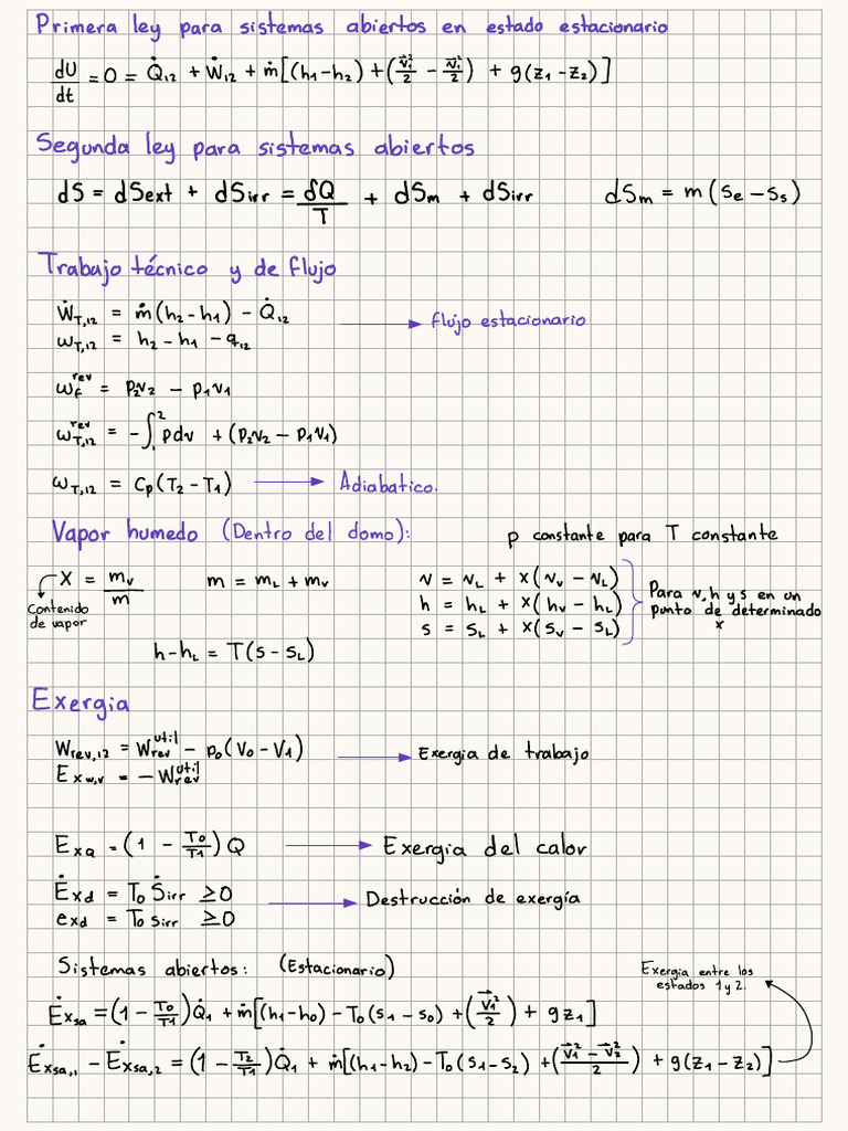 Hoja Resumen Formulas Termo | PDF