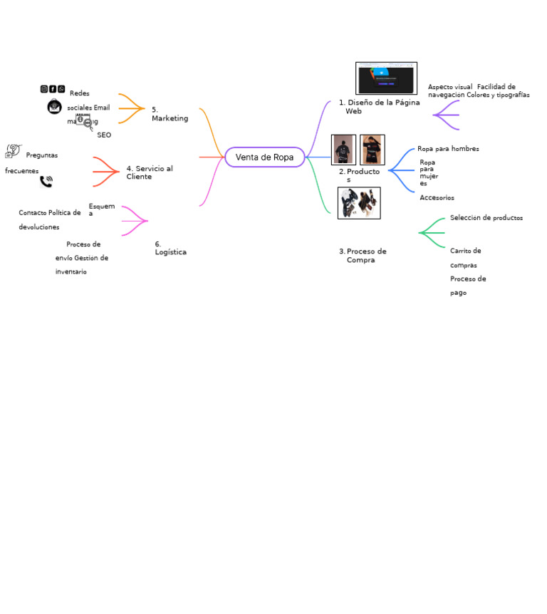 Mapa Mental - Características Socioeconómicas, Tecnológicas, Políticas y Culturales Del Contexto ...