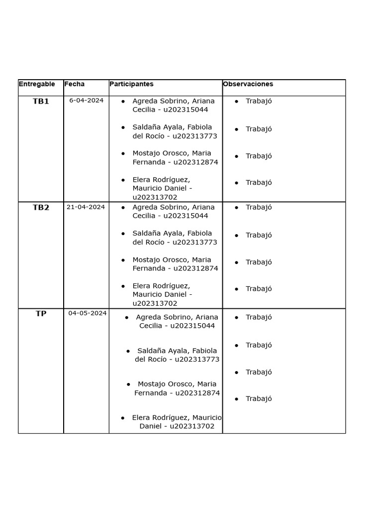 OWO Diseño de Patrones | PDF | Ingeniería de software | Usuario (informática)