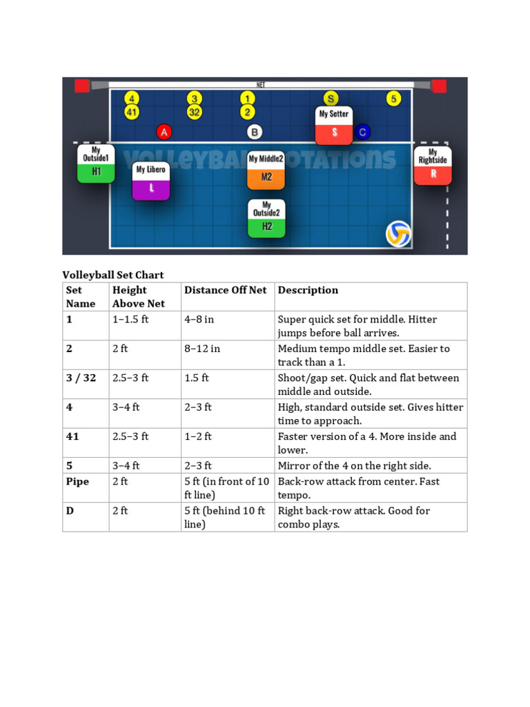 VB Set Chart American | PDF