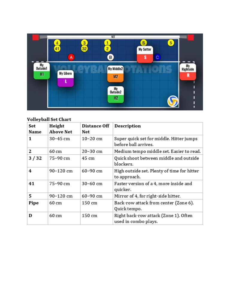 VB Set Chart Metric | PDF