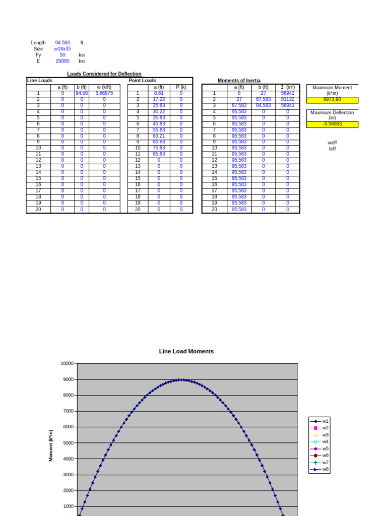 Simple Beam | PDF | Structural Analysis | Mechanical Engineering