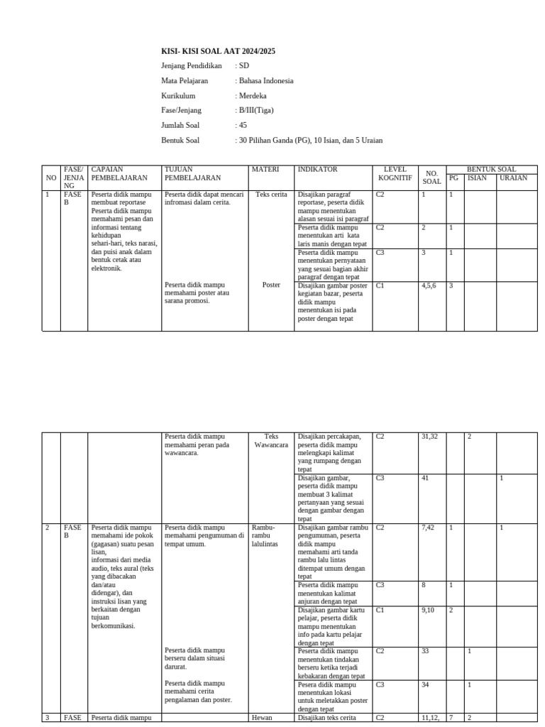 Fix KELASIII - KISI-KISI BHS. INDONESIA - AAT 2024-2025 | PDF
