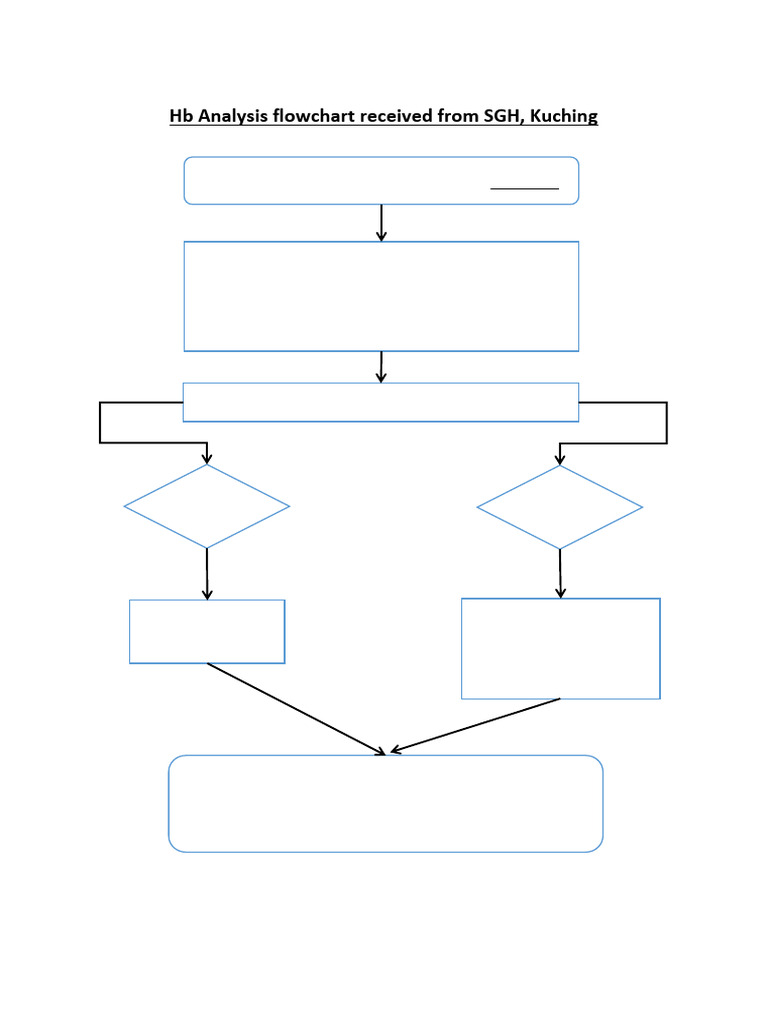 HB Analysis Flowchart Received From SGH | PDF