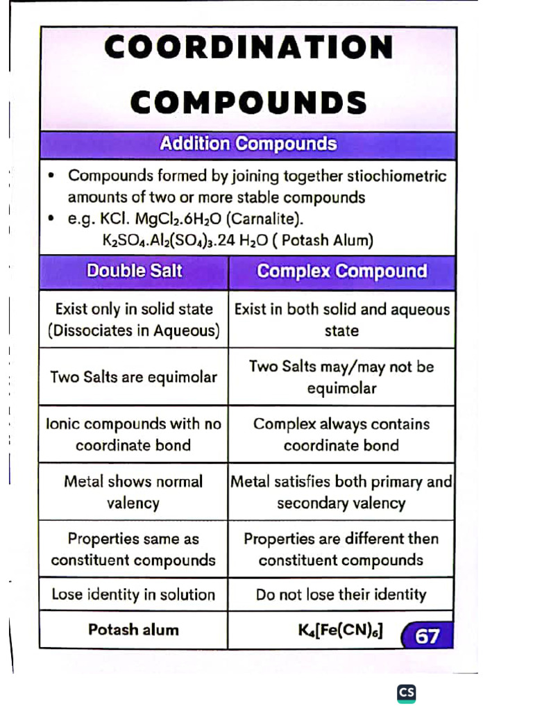 Coordination Compound | PDF