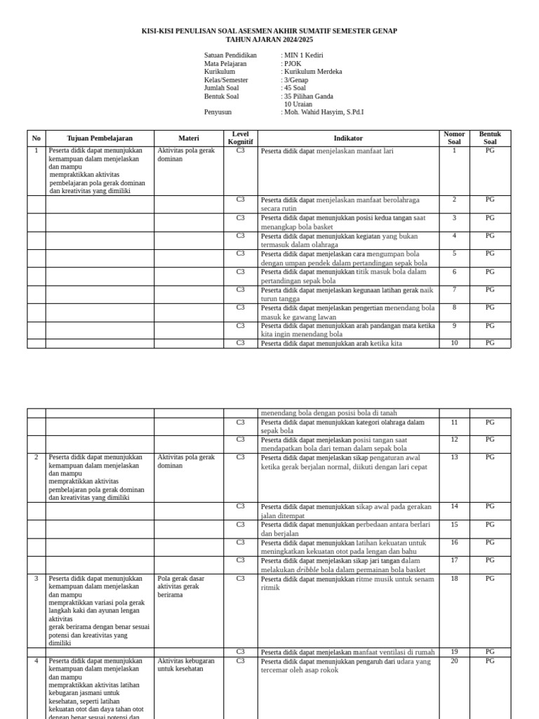 Kisi-Kisi ASAS Mapel PJOK Klas 3 SMT Genap 2024-2025 | PDF