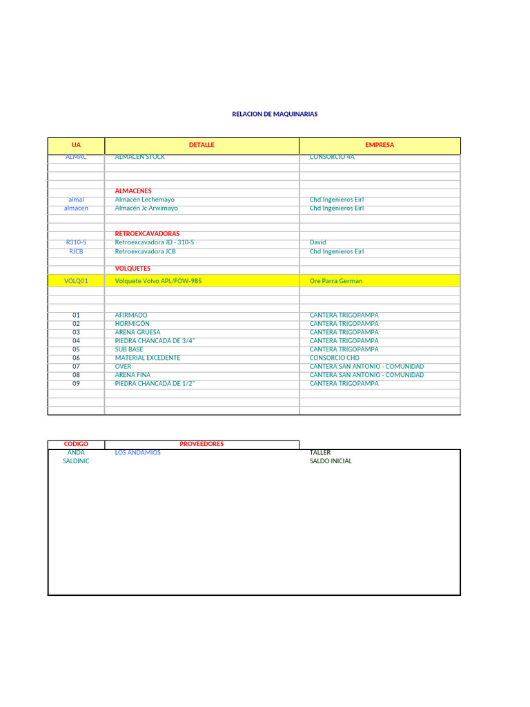Control de Agregados Junio 2023 | PDF