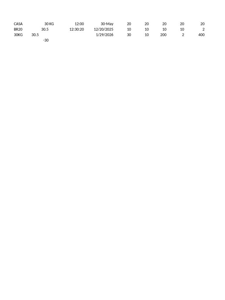 Lanchon Ete | PDF