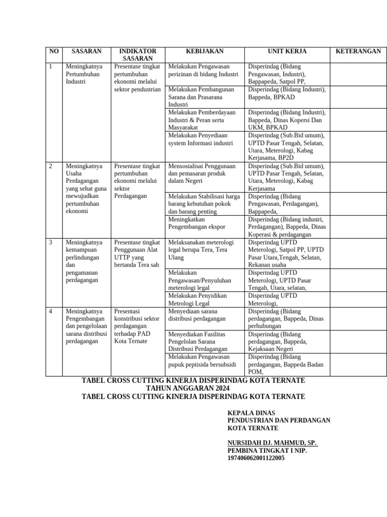 Tabel Cross Cutting | PDF