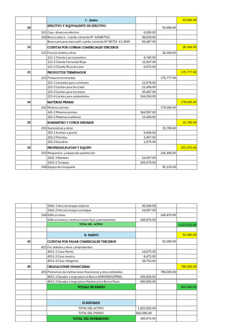 Inventario y Balance 1 | PDF | Bancos | Servicios financieros