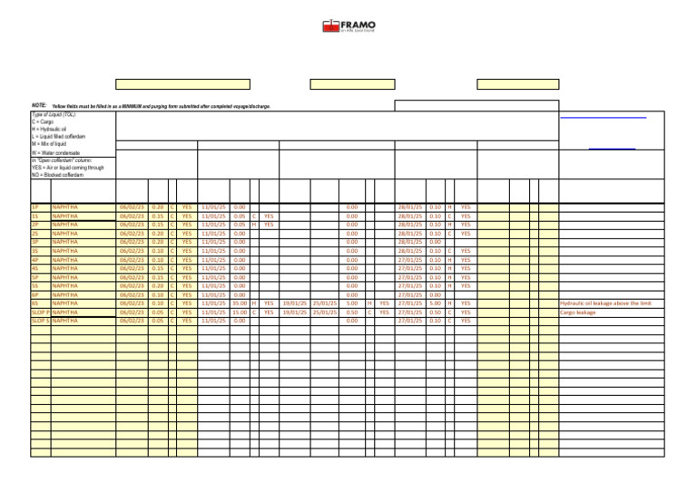 Cargo Pump Purging Report | PDF | Shipping