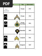 ADF Pay Rates Current | PDF | Military Organization | Military Uniforms