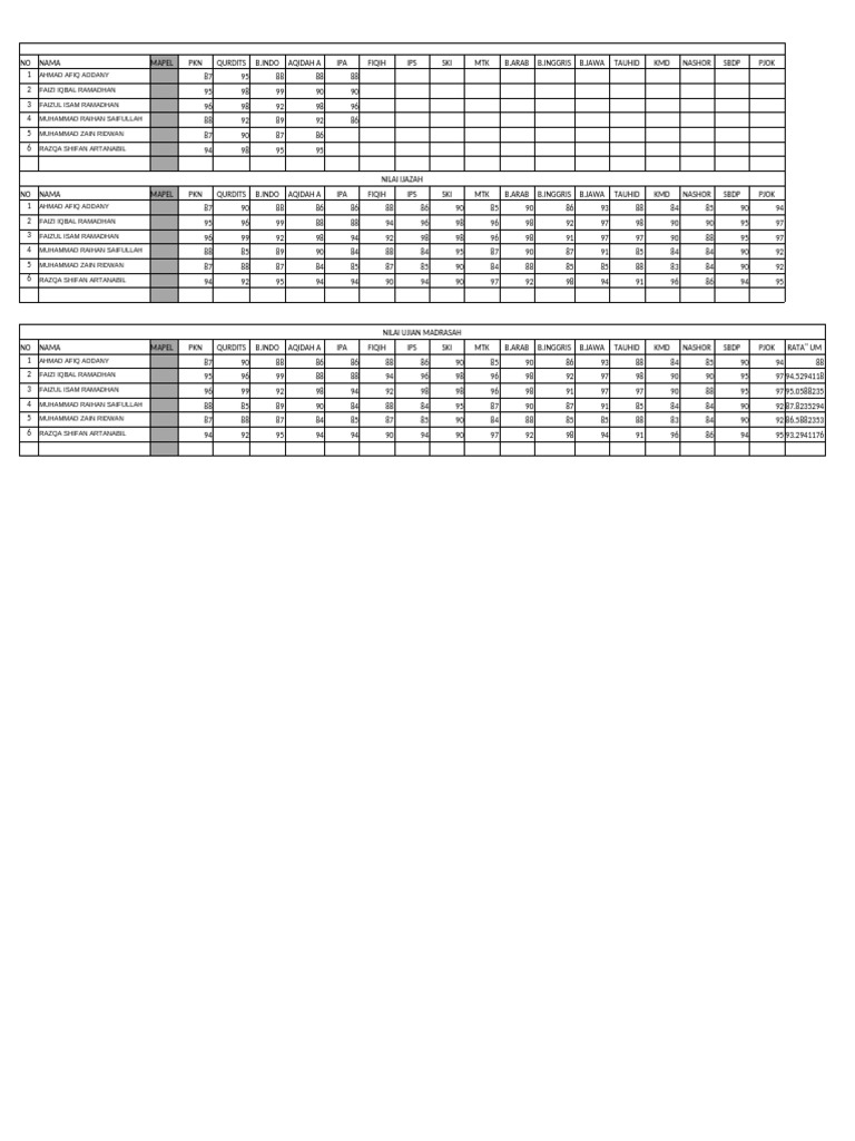 Blangko Nilai Kls 6 | PDF
