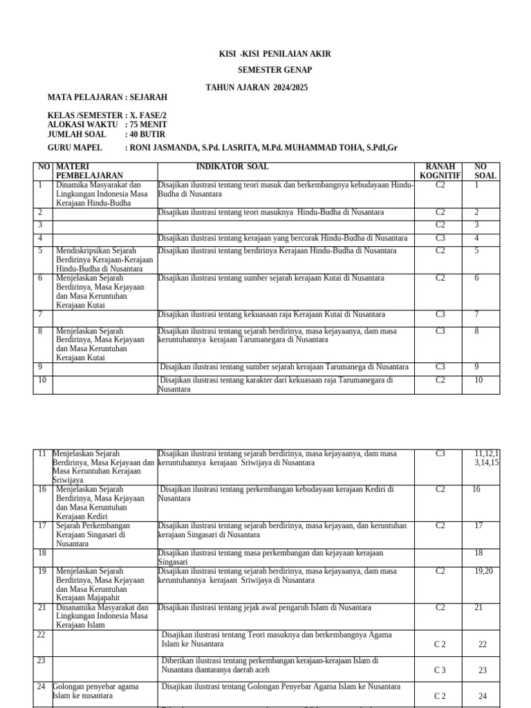 Kisi-Kisi Sejarah Fase e Semster 2 - 2024-2025 | PDF