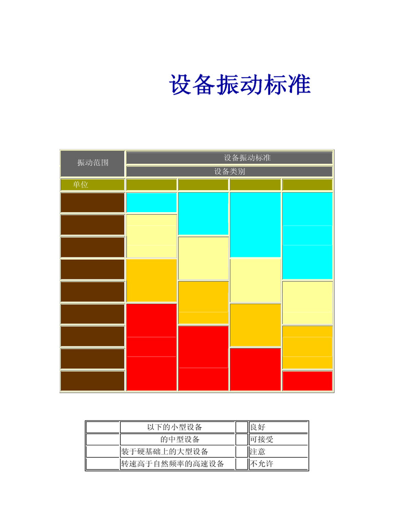 ISO2372 | PDF