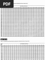 SLUMS Examination Instructions and Scoring | PDF | Cognitive Psychology ...
