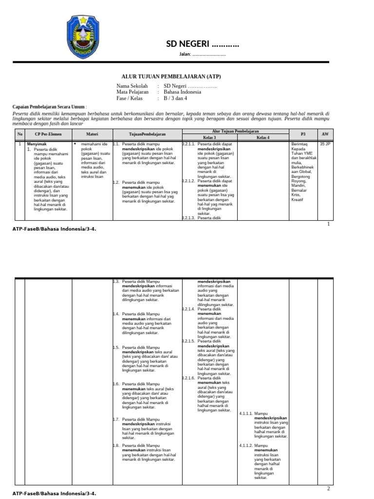 TP-ATP Bhs. Indonesia Fase B - 2024 | PDF