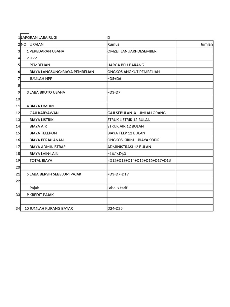 Cara Pembukuan Sederhana (Laporan Laba Rugi - Neraca) | PDF