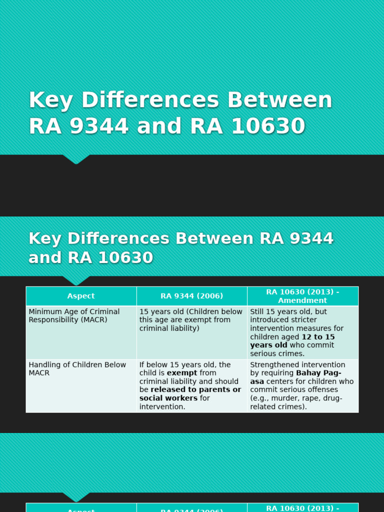 RA 9344 vs RA 10630: Key Amendments | PDF | Juvenile Court | Juvenile ...