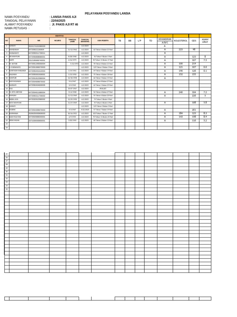 Posyandu Lansia Pakis Aji 2025 | PDF