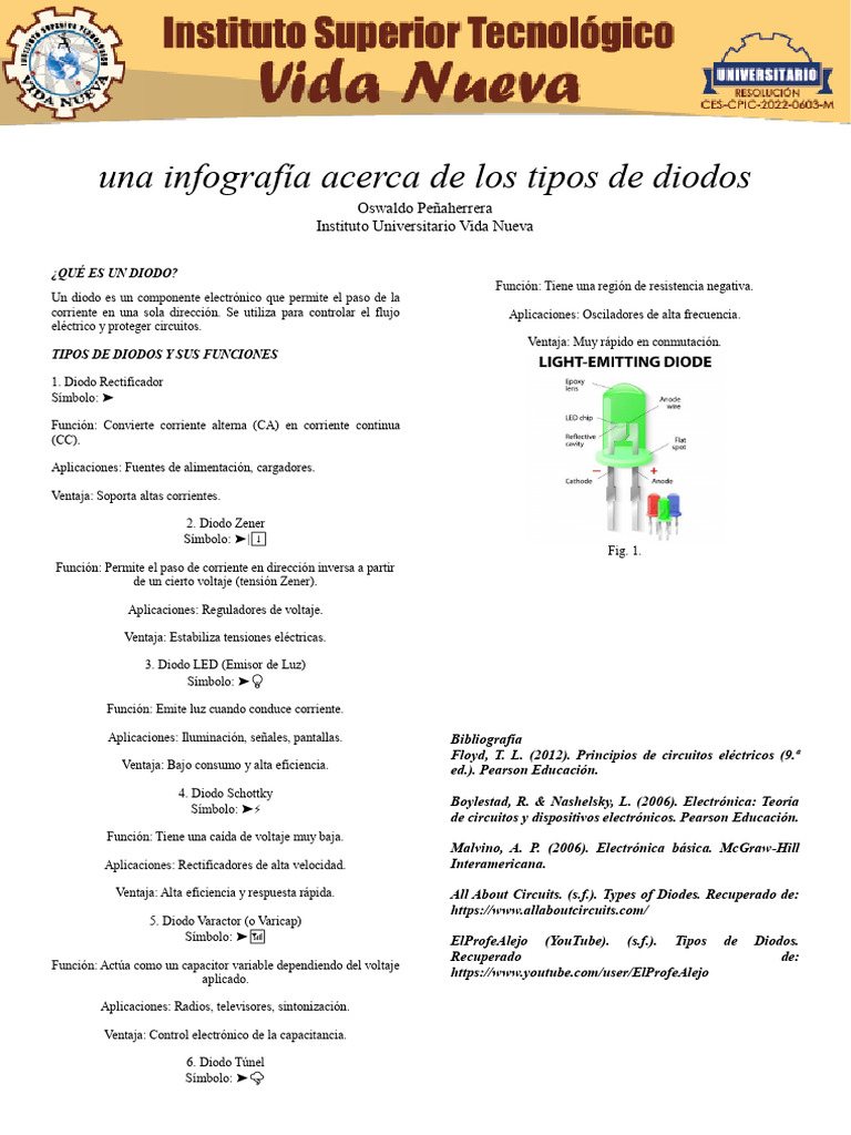 Deber n1 | PDF | Diodo | Electrónica