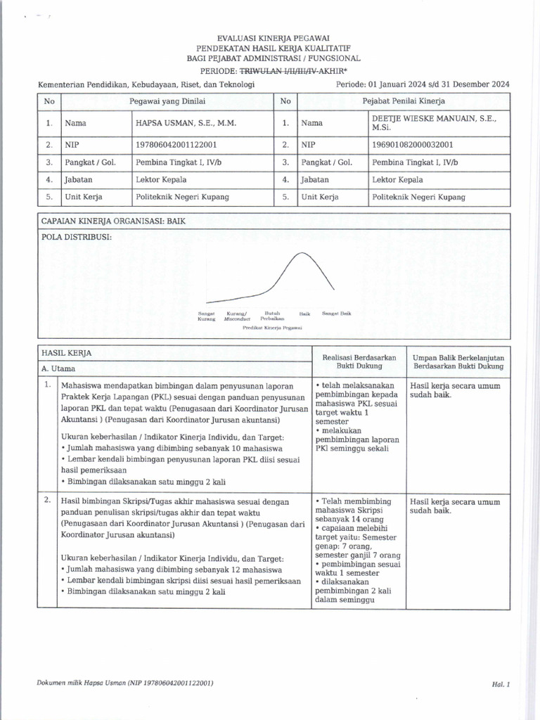 Hapsa Usman-Evaluasi SKP 2024 | PDF