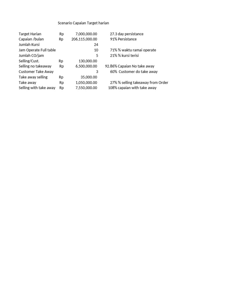 Scenario Capaian Target Harian Sotoku | PDF