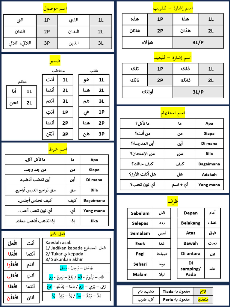 Nota Akhir BA Sem 1 | PDF