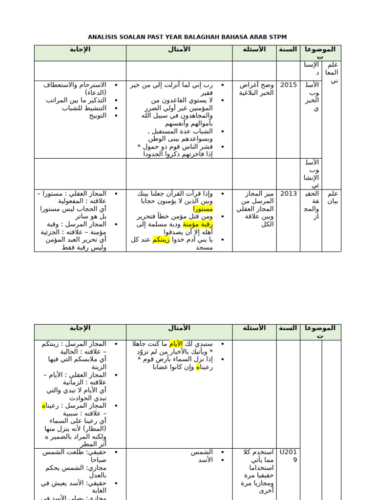 Analisis Soalan Past Year Balaghah Bahasa Arab STPM | PDF