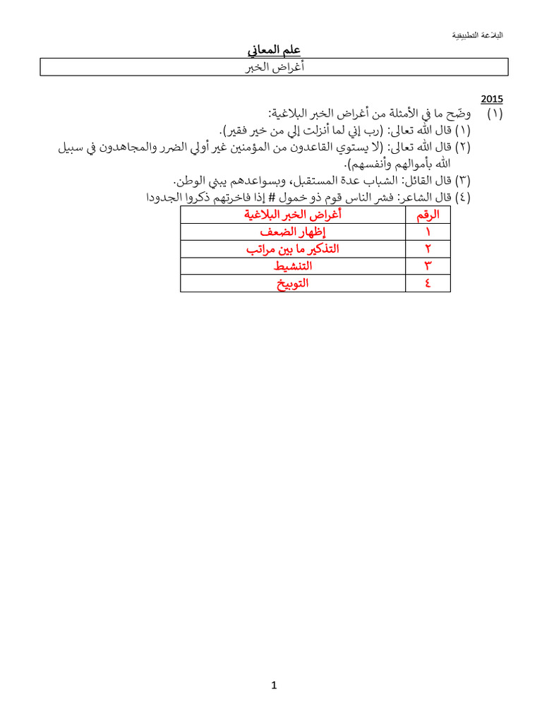 Sem 2 Balaghah_contoh Jawapan | PDF