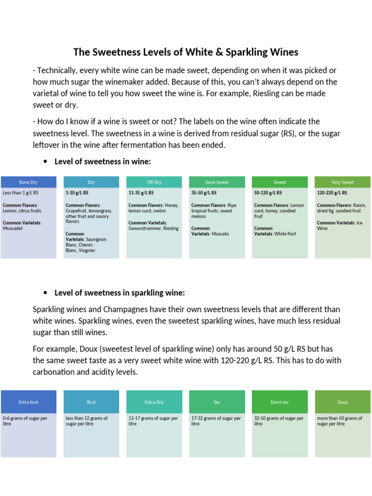The Sweetness Levels of White | PDF | Wine | Grape