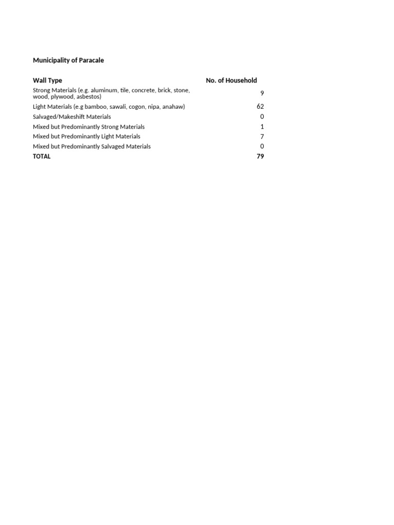 Population by Wall Type Per Barangay | PDF | Building Materials | Materials