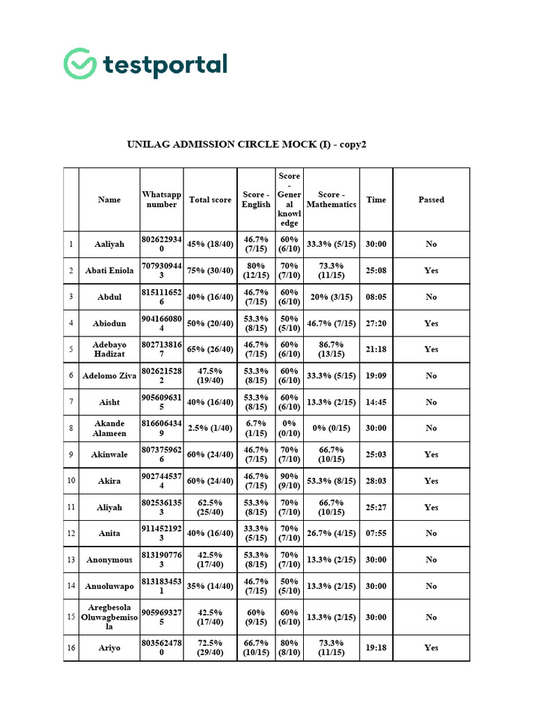 UNILAG Mock Exam Results Summary | PDF
