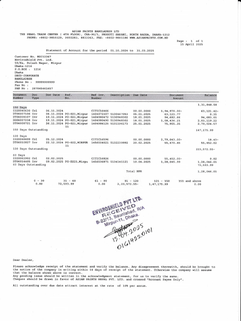 Invoice Report | PDF