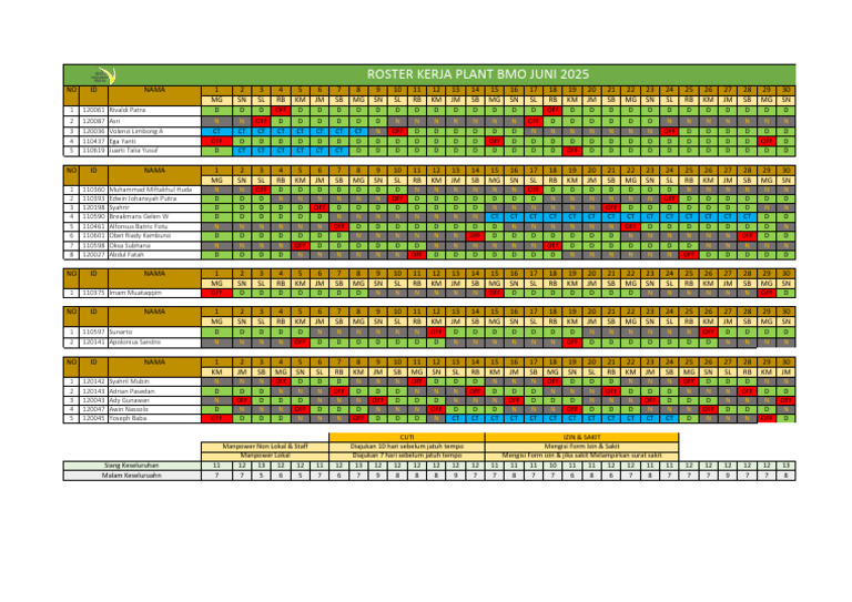 Roster Kerja Plant Bmo Juni 2025 | PDF