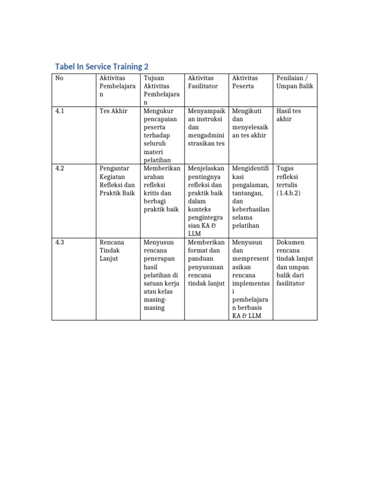 Tabel in Service Training 2 | PDF