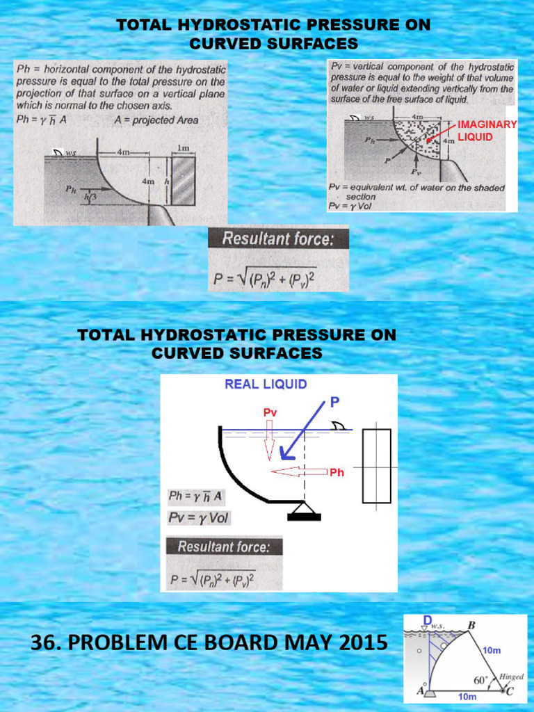 Hydraulics Total Hydrostatic Pressure On Curved Surfaces | PDF | Pressure | Applied And ...