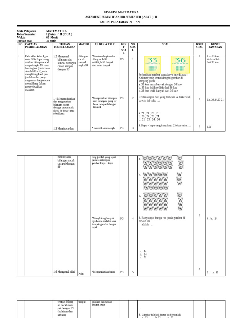 KISI - KISI SAS MATEMATIKA KELAS 1 (SMT 2) | PDF