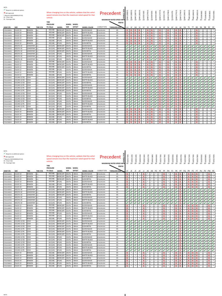 Approved Tire Matrix | PDF | Vehicles | Automotive Industry
