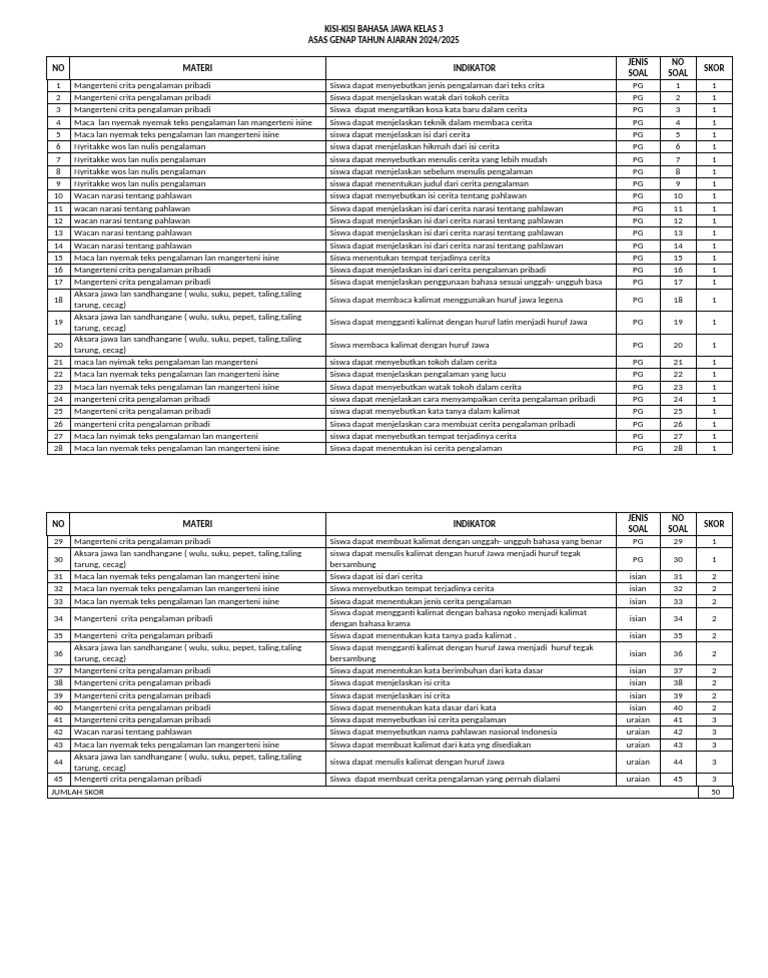 Kisi-kisi Asas Genap 2024-2025 | PDF