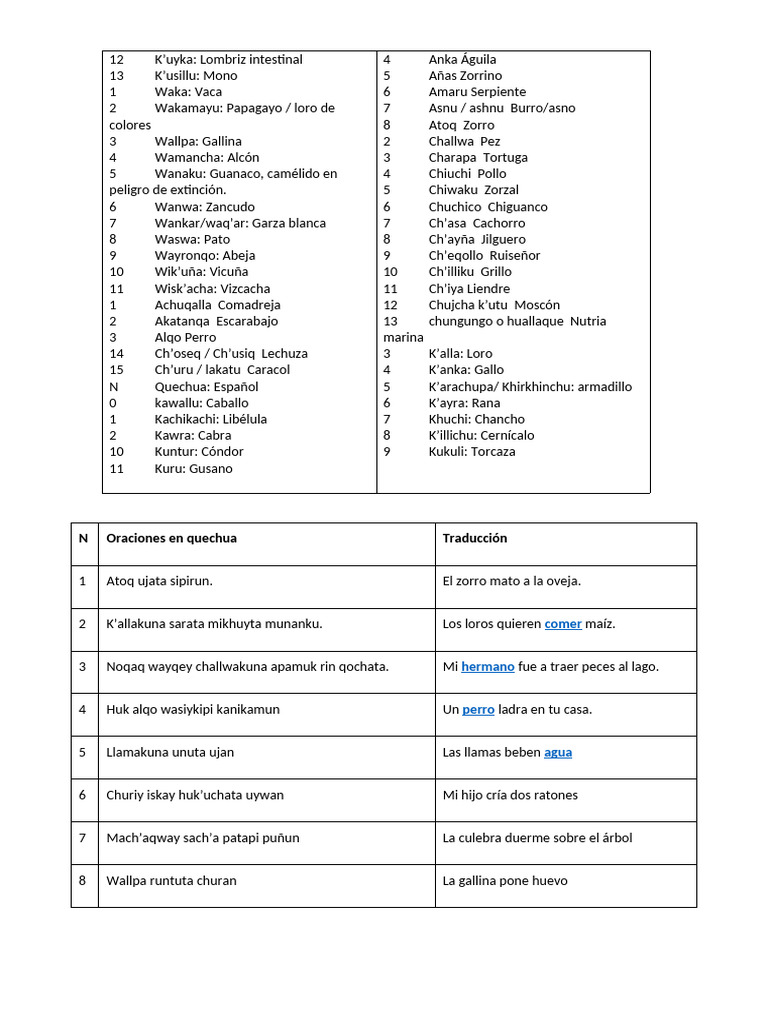 Animales en Quechua: Nombres y Clasificación | PDF | Carne | Invertebrado